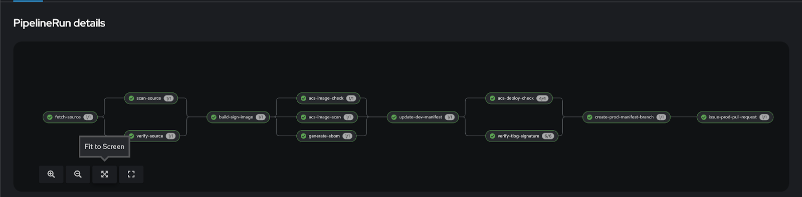 Improving Containerization Security With Red Hat Openshift